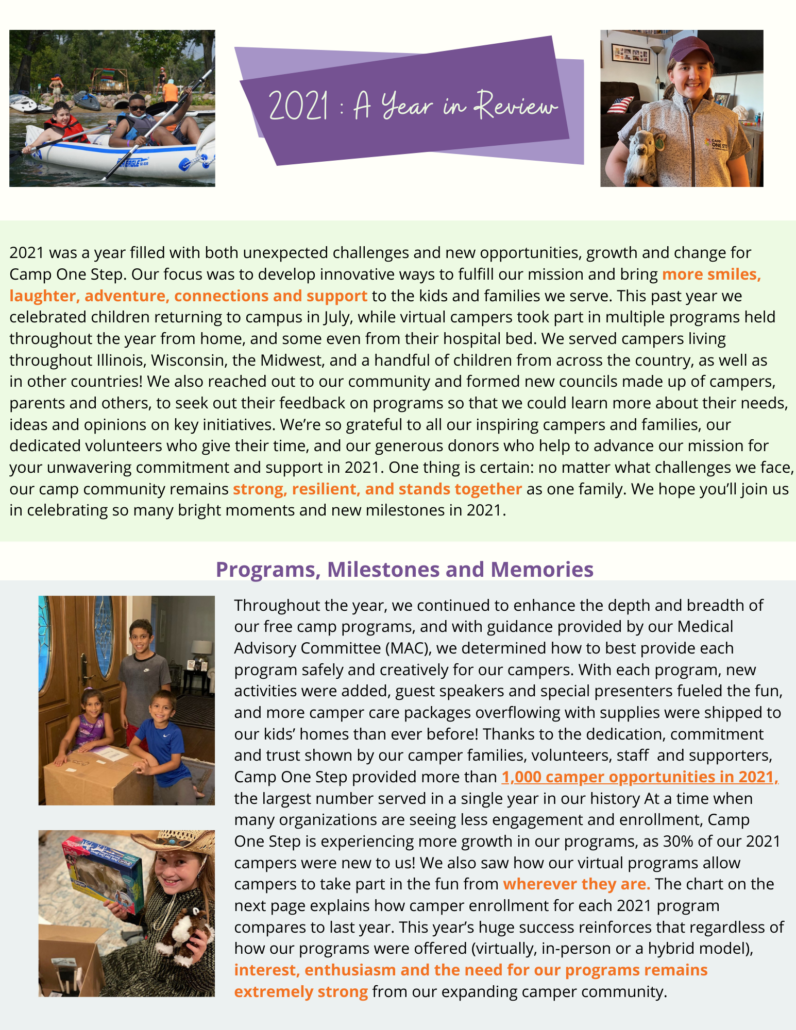 Programs, Milestone & Memories of 2021 – Camp One Step